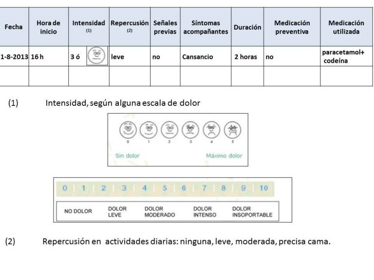¿Milagros para la migraña? | Salud para todos - Blogs hoy.es