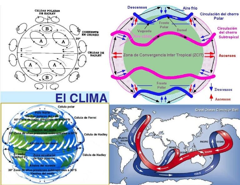 El Sol, motor de la vida en el planeta | Ciencia Fácil - Blogs hoy.es